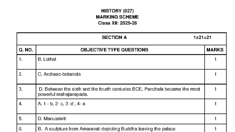 HISTORY (027) Class XII: Marking Scheme for Sample Questions - Studocu