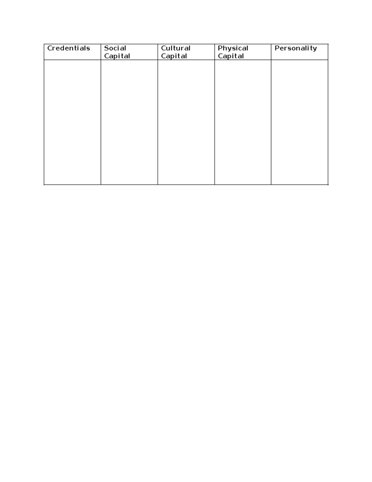 Self-audit Chart - MGT 140 - Credentials Social Capital Cultural ...