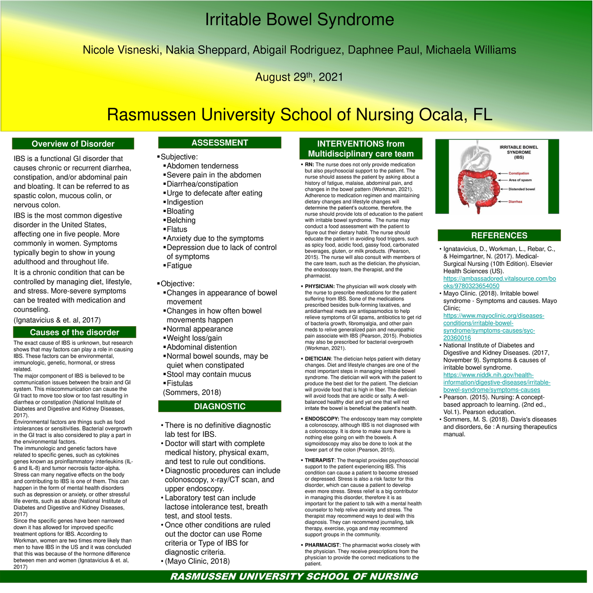 Module 8 Assignment - RASMUSSEN UNIVERSITY SCHOOL OF NURSING Overview ...