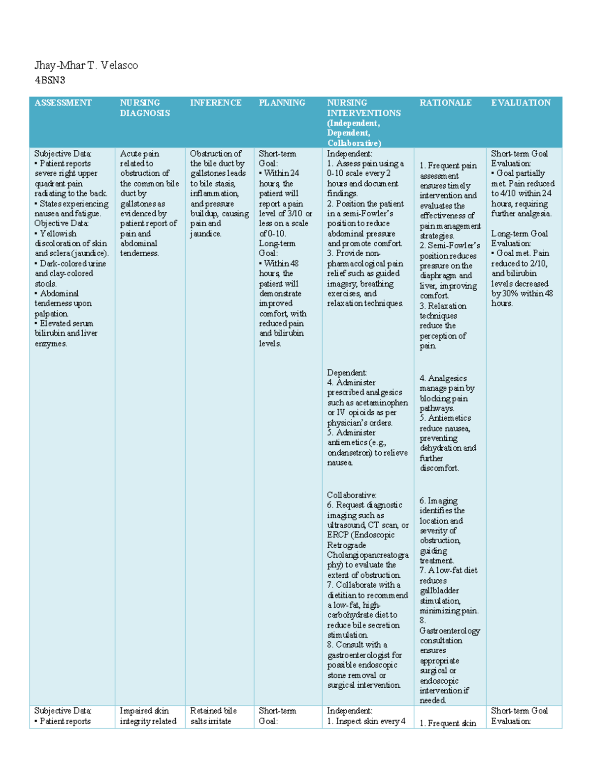 Nursing Care Plan Obstructive Jaundice - Jhay-Mhar T. Velasco 4BSN ASSESSMENT NURSING DIAGNOSIS ...