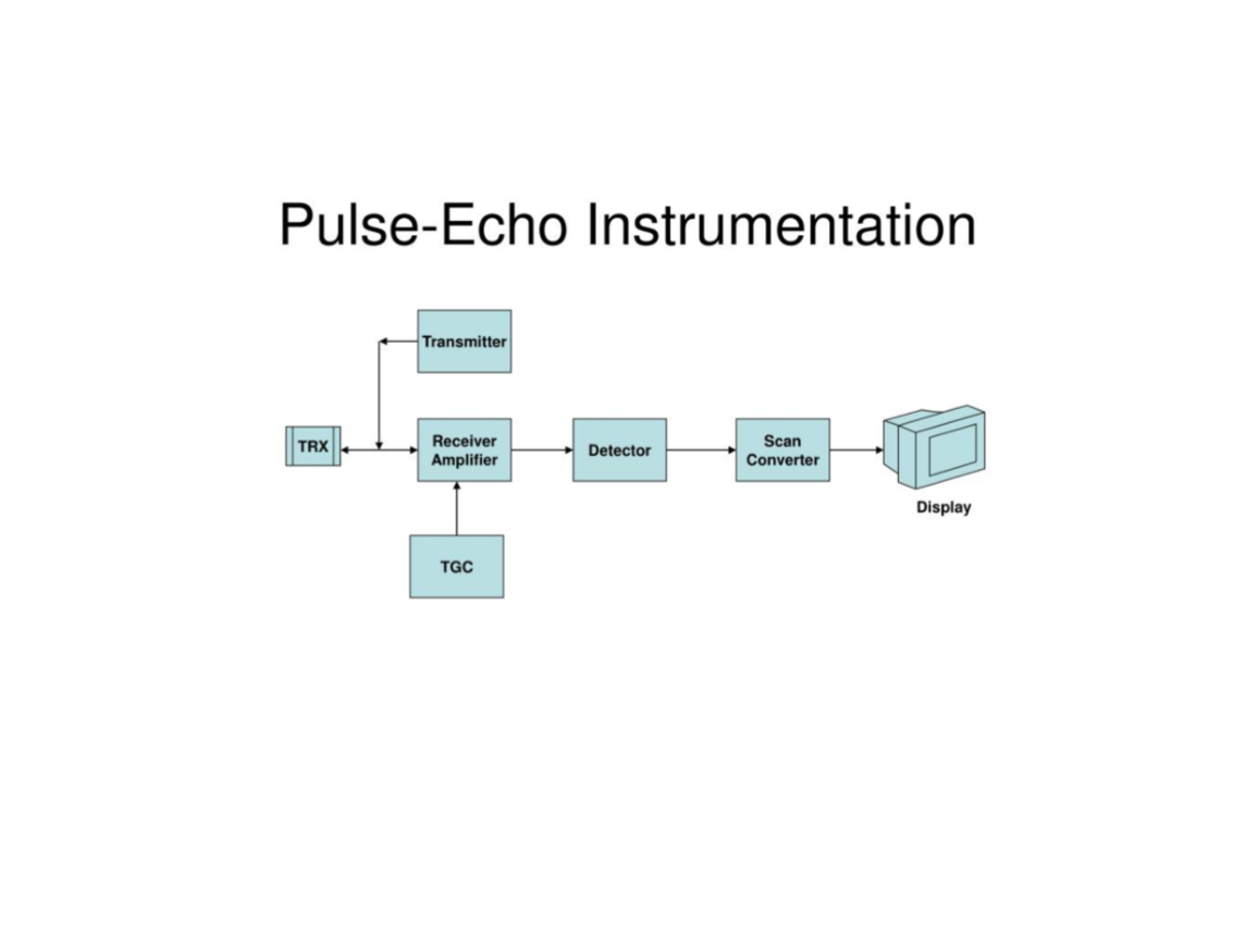 Ultrasound System Beam Former & Signal Processing Overview (Final Exam ...