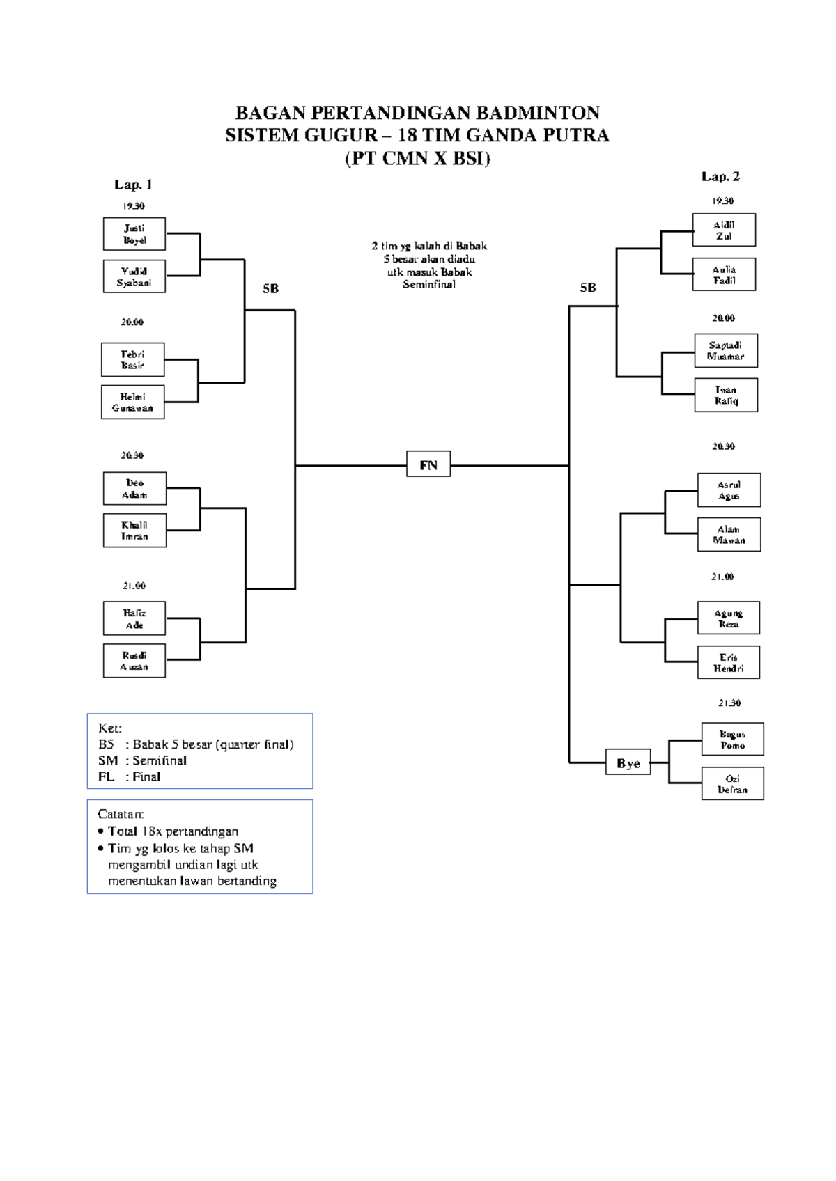 Bagan Pertandingan Badminton Sistem Gugur 18 Tim Ganda Putra (PT CMN X ...
