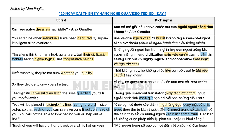 English 120 - Day 1: Solving the Alien Hat Riddle by Alex Gendler - Studocu