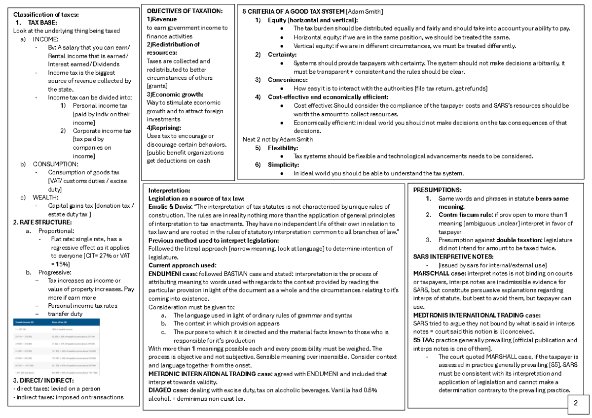 Tax Classification and Principles: A Comprehensive Overview (TAX101 ...