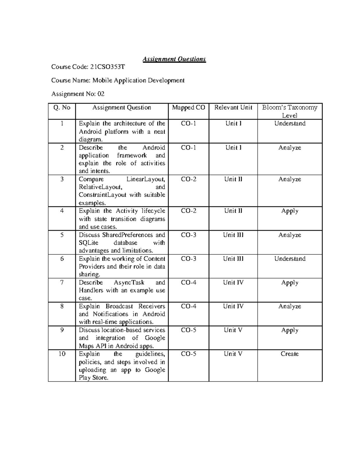 Mobile App Dev Assignment 02 Questions - 21CSO353T - Studocu