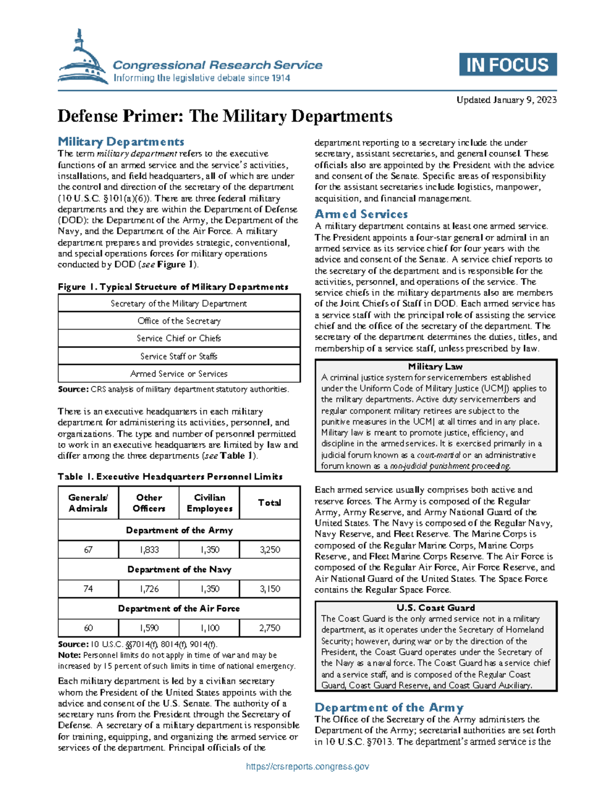Overview of U.S. Military Departments: Defense Primer (CRS IF10550 ...