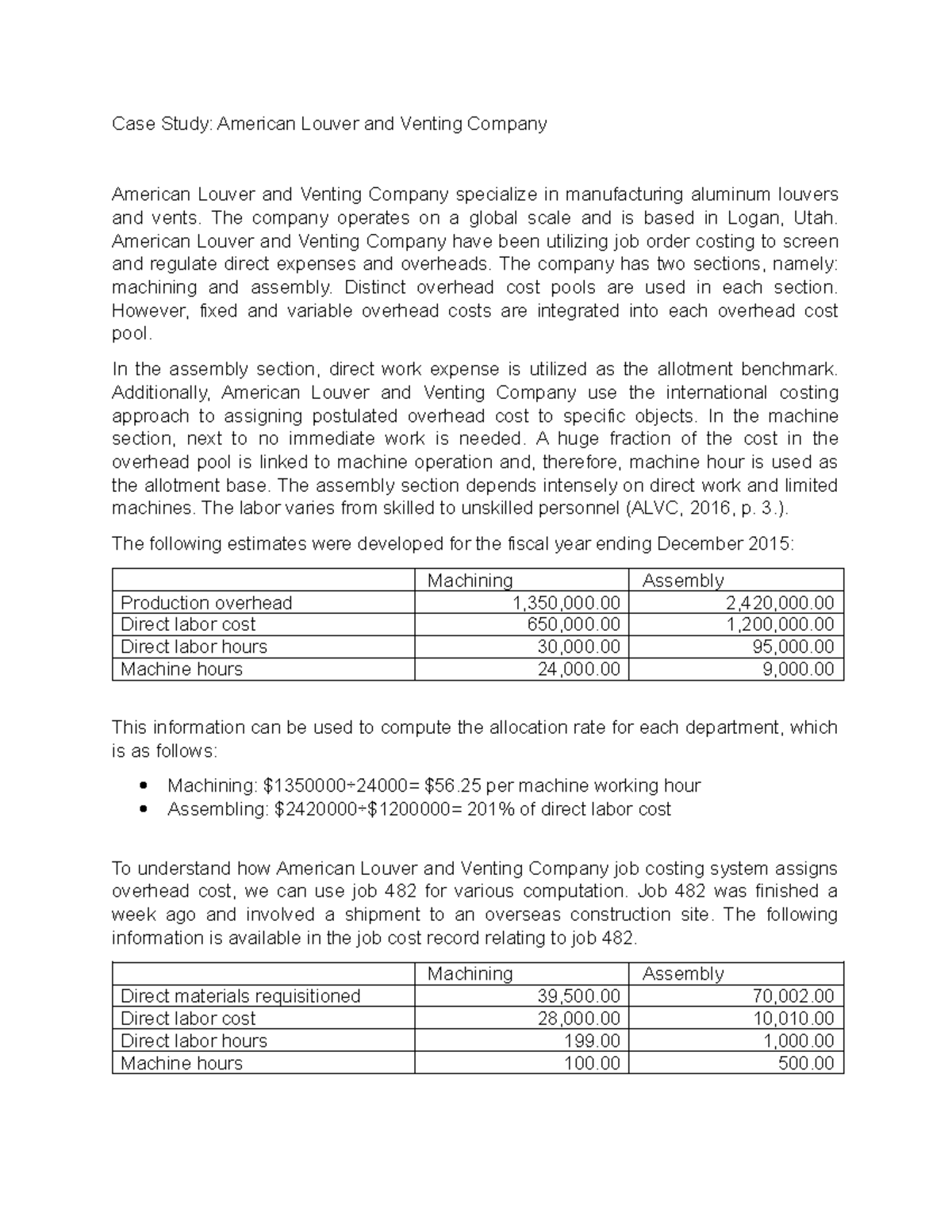 Job Order Costing Case Study: American Louver & Venting Co. - Studocu