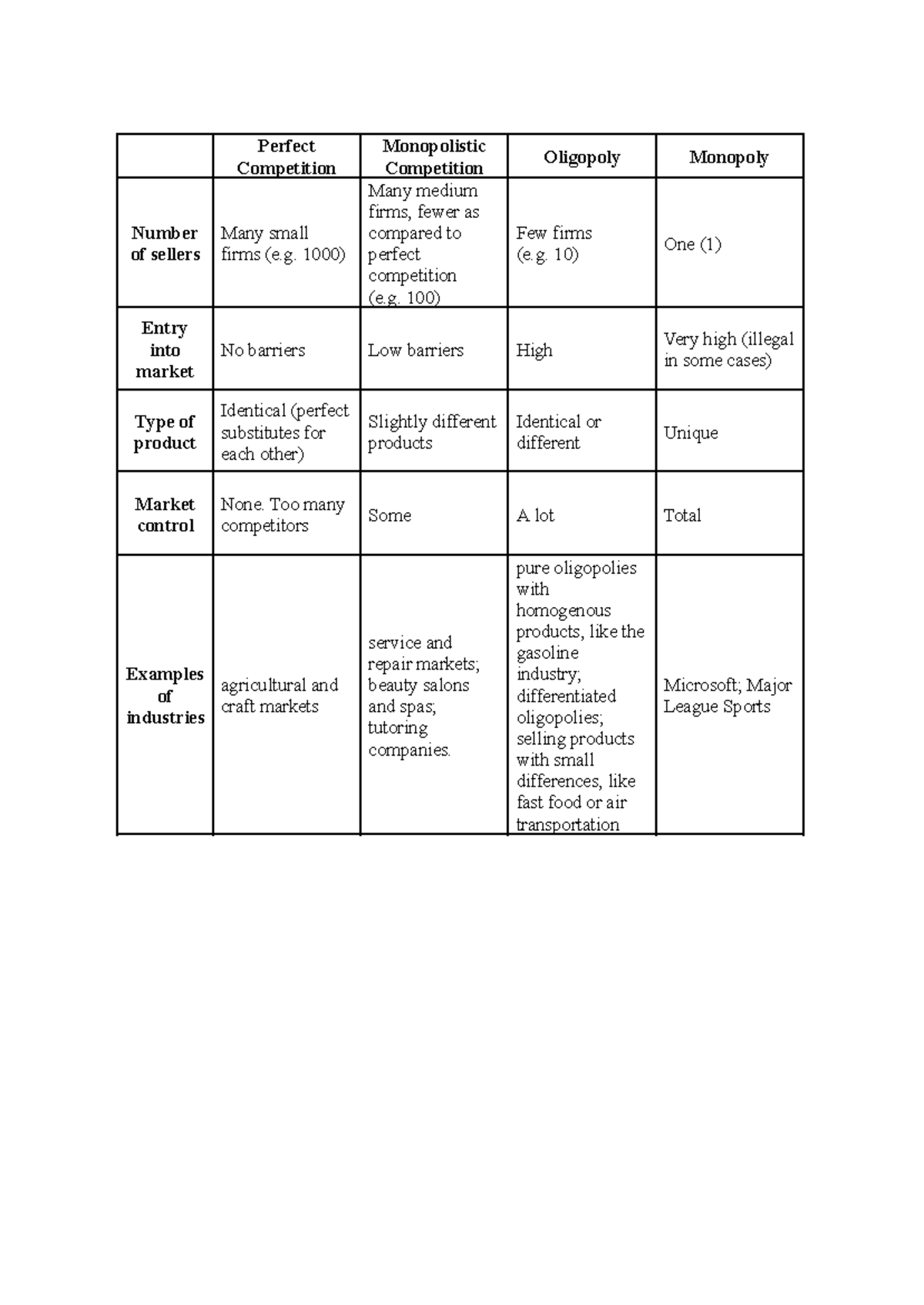 Market Structure Comparison: Perfect Competition vs. Monopoly - Studocu