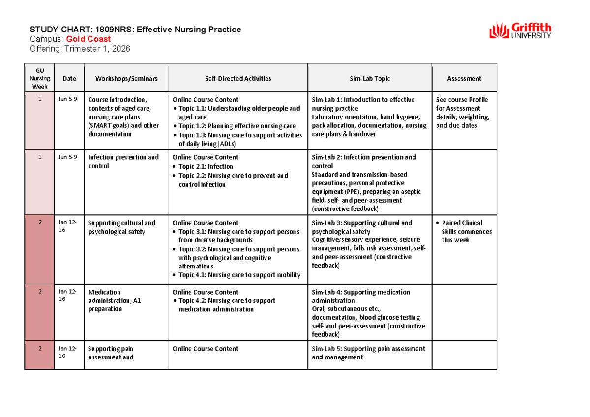 1809NRS: Study Chart for Effective Nursing Practice - Trimester 1, 2026 ...