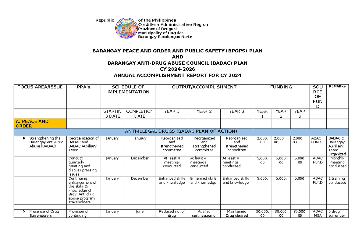 BPOPS & BADAC Annual Accomplishment Report CY 2024 - Buguias, Benguet ...
