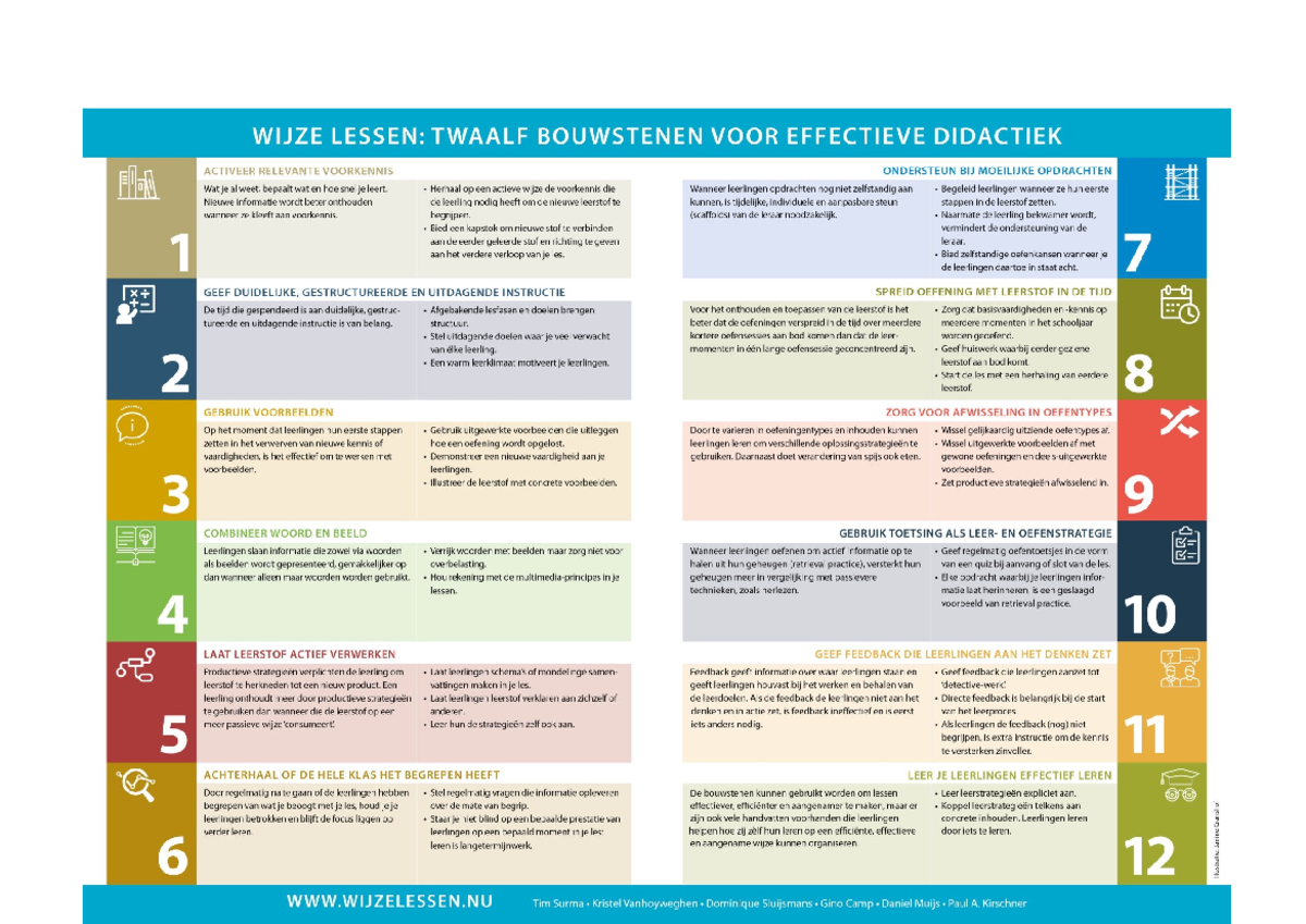 Didactische Bouwstenen: Twaalf Sleutels voor Effectieve Didactiek - Studocu