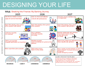 DYL - Odyssey Plan Worksheet-2 - asdf DESIGNING YOUR LIFE TITLE ...