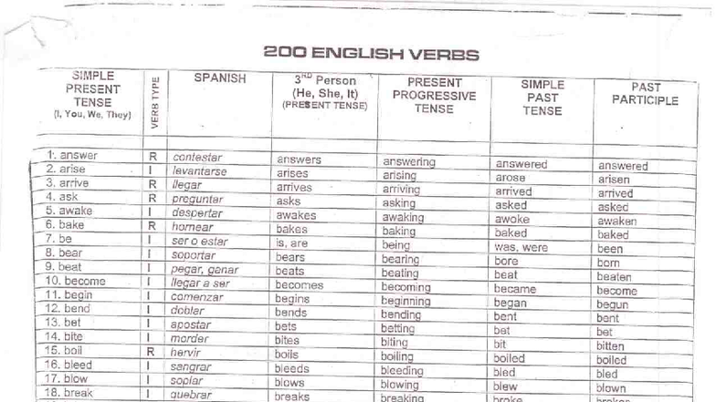 200 English Verbs with Simple Spanish Translations (3rd Person) - Studocu