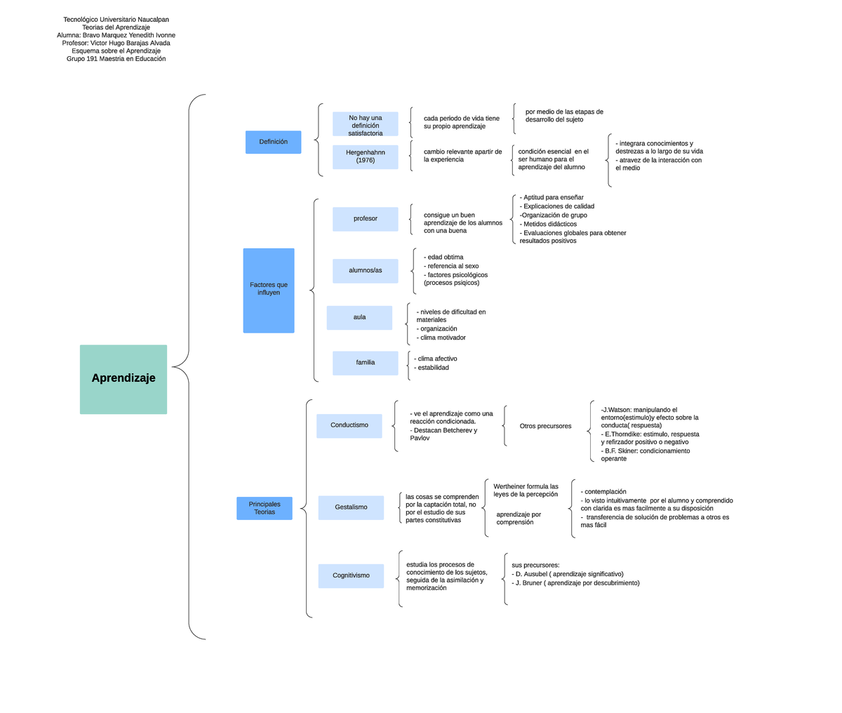 Aprendizaje - Destacan Betcherev y Pavlov Wertheiner formula las las ...