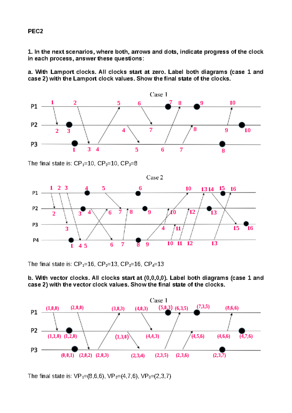PEC2 SOL - PEC 2 - SOLUCIÓN - PEC 1. In the next scenarios, where both ...