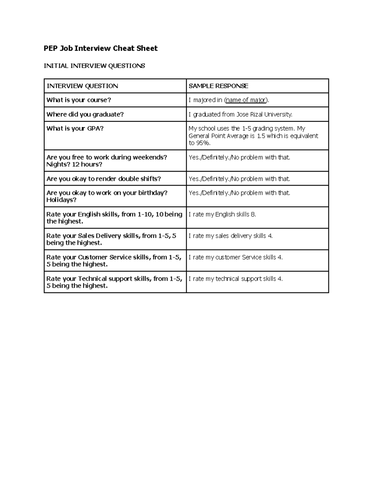 Job Interview Cheat Sheet - PEP Job Interview Cheat Sheet INITIAL ...