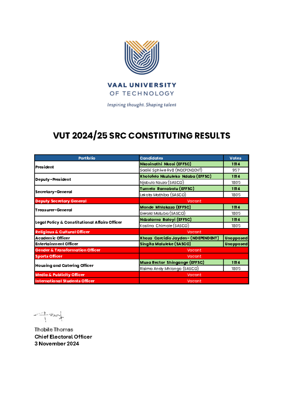VUT 2024 SRC Constituting Results: Election Outcomes - Studocu