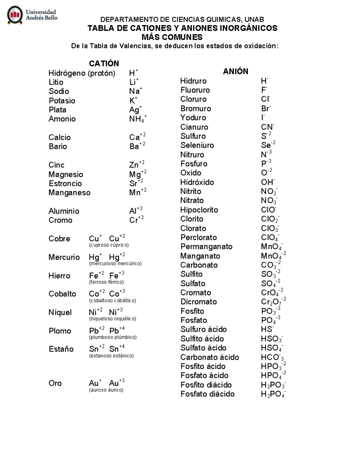 Tabla 1 DE Iones Inorganicos - DEPARTAMENTO DE CIENCIAS QUIMICAS, UNAB ...