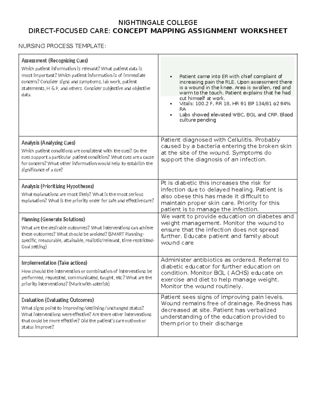 Concept Map Assignment: Direct-Focused Care BSN 366 - Studocu