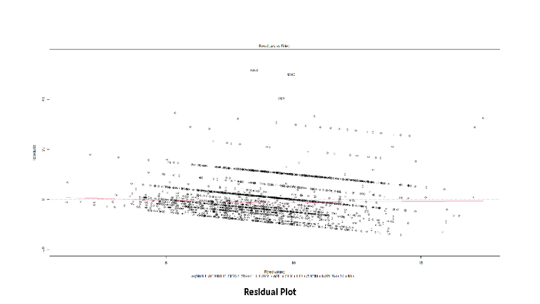 Multiple Linear Regression Analysis: Residuals & Influences (STAT 101) - Studocu
