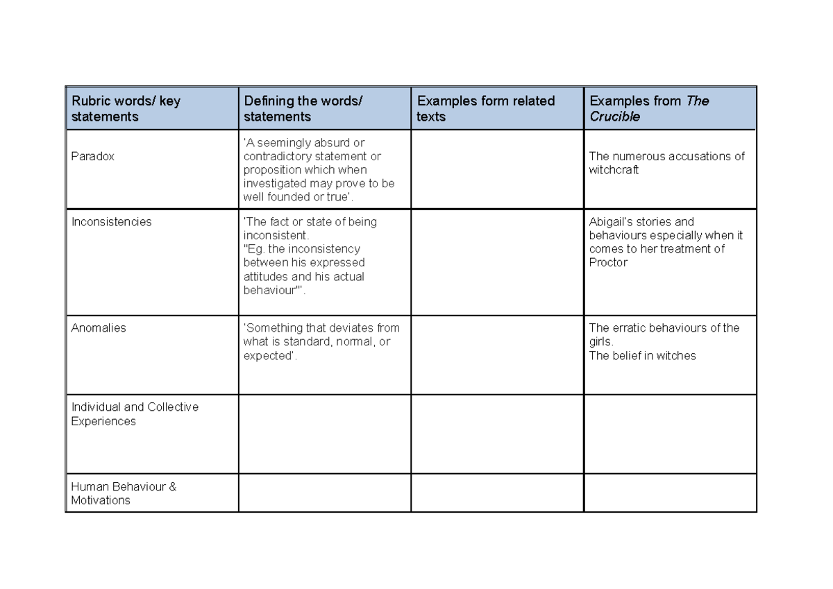 Rubric Key Statements: Analyzing Paradoxes in The Crucible - Studocu