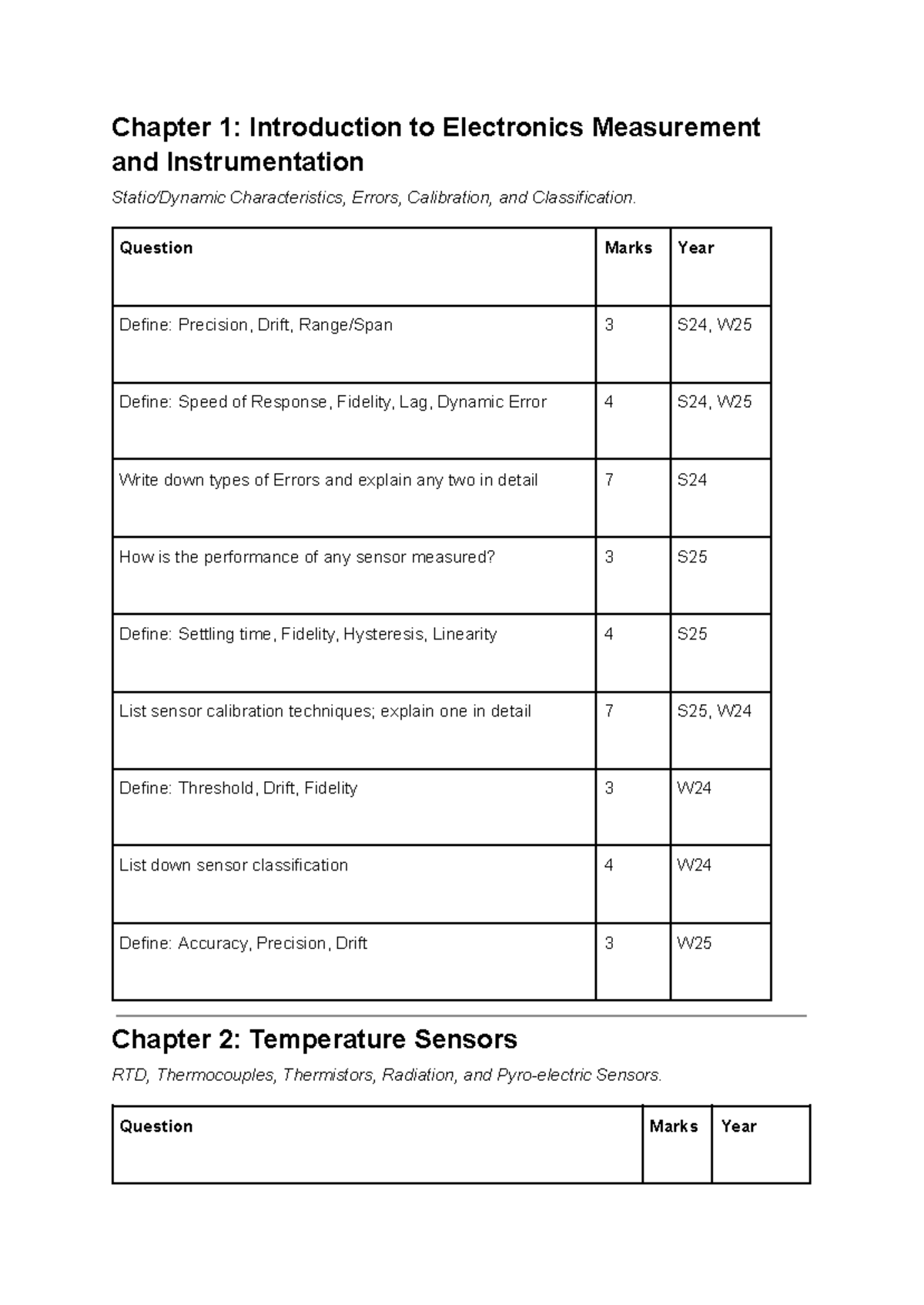 S&T - Chapter 1-8: Electronics Measurement & Instrumentation Notes ...