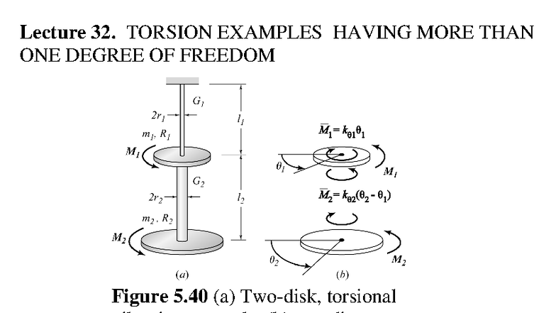 Lecture 32-35: Torsion & Beam Vibration Examples in Dynamics - Studocu