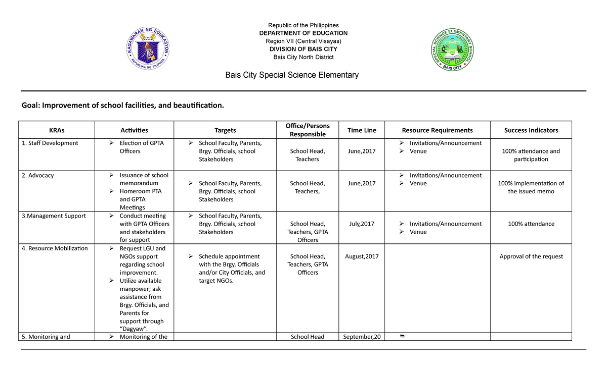 PTA Action Plan for Bais City Special Science Elementary - Studocu
