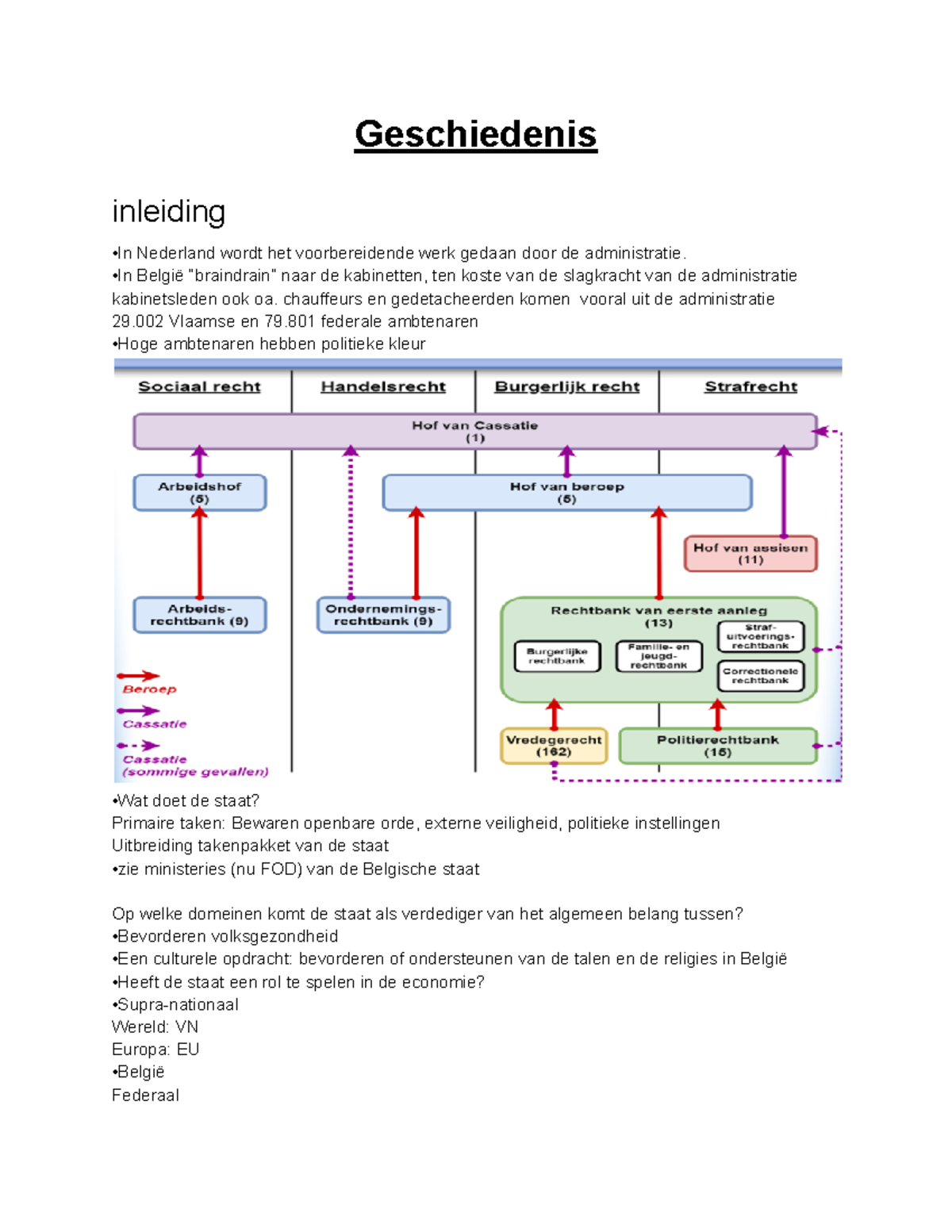 Geschiedenis - samenvatting - Geschiedenis inleiding •In Nederland ...