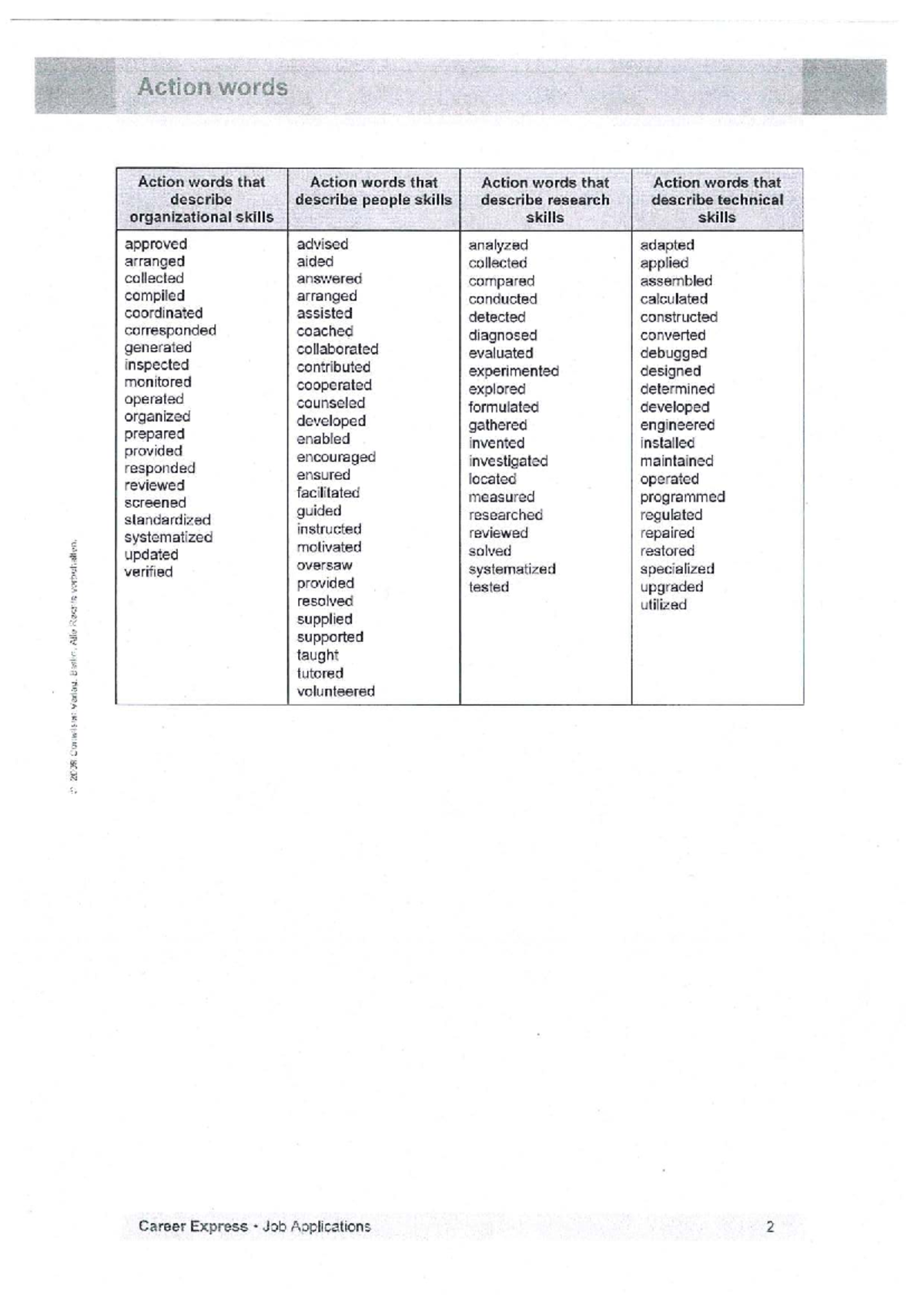 Action Words for Skills and Research - Vokabeln - Studocu