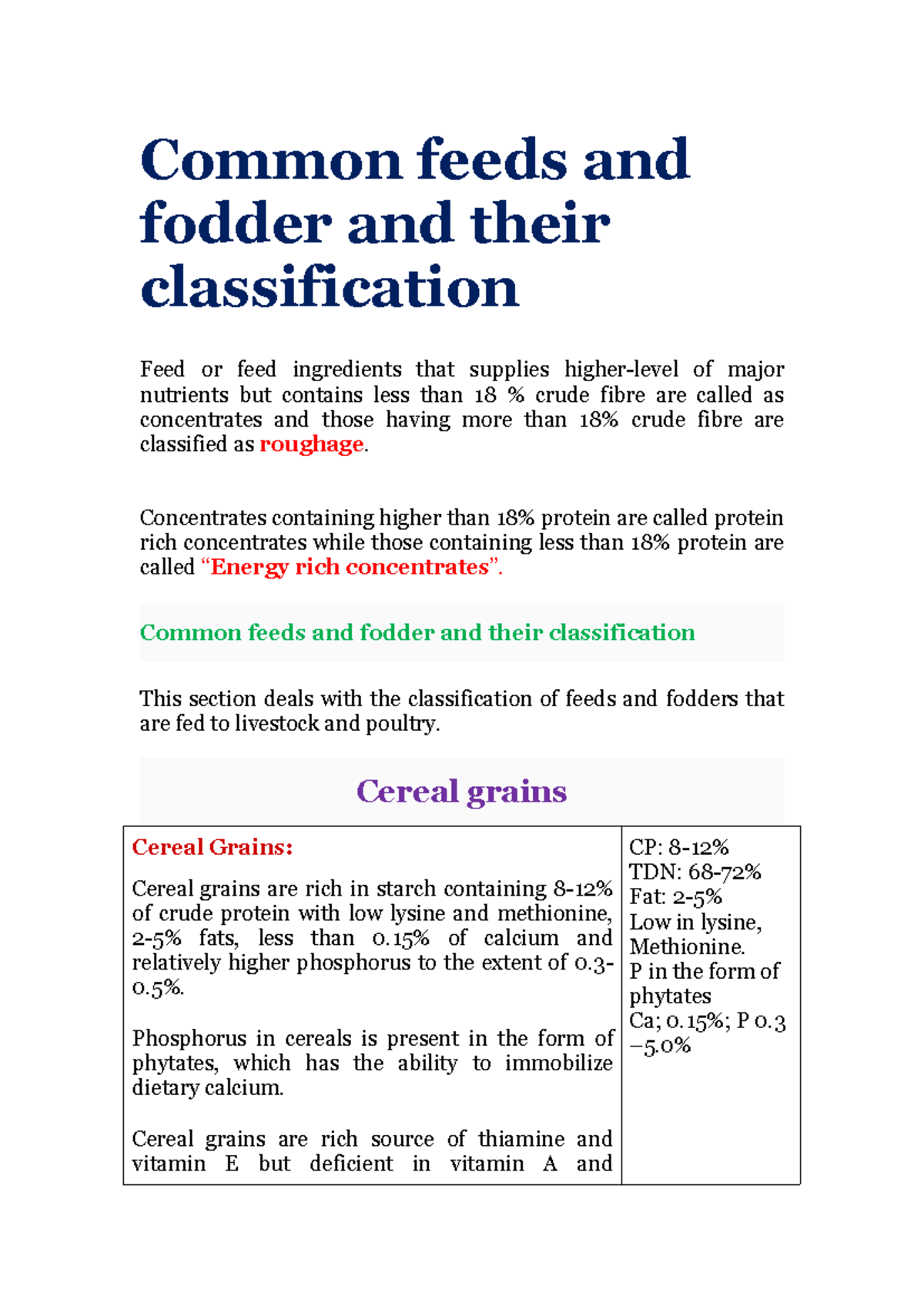 Common feeds and fodder and their classification - Common feeds and ...