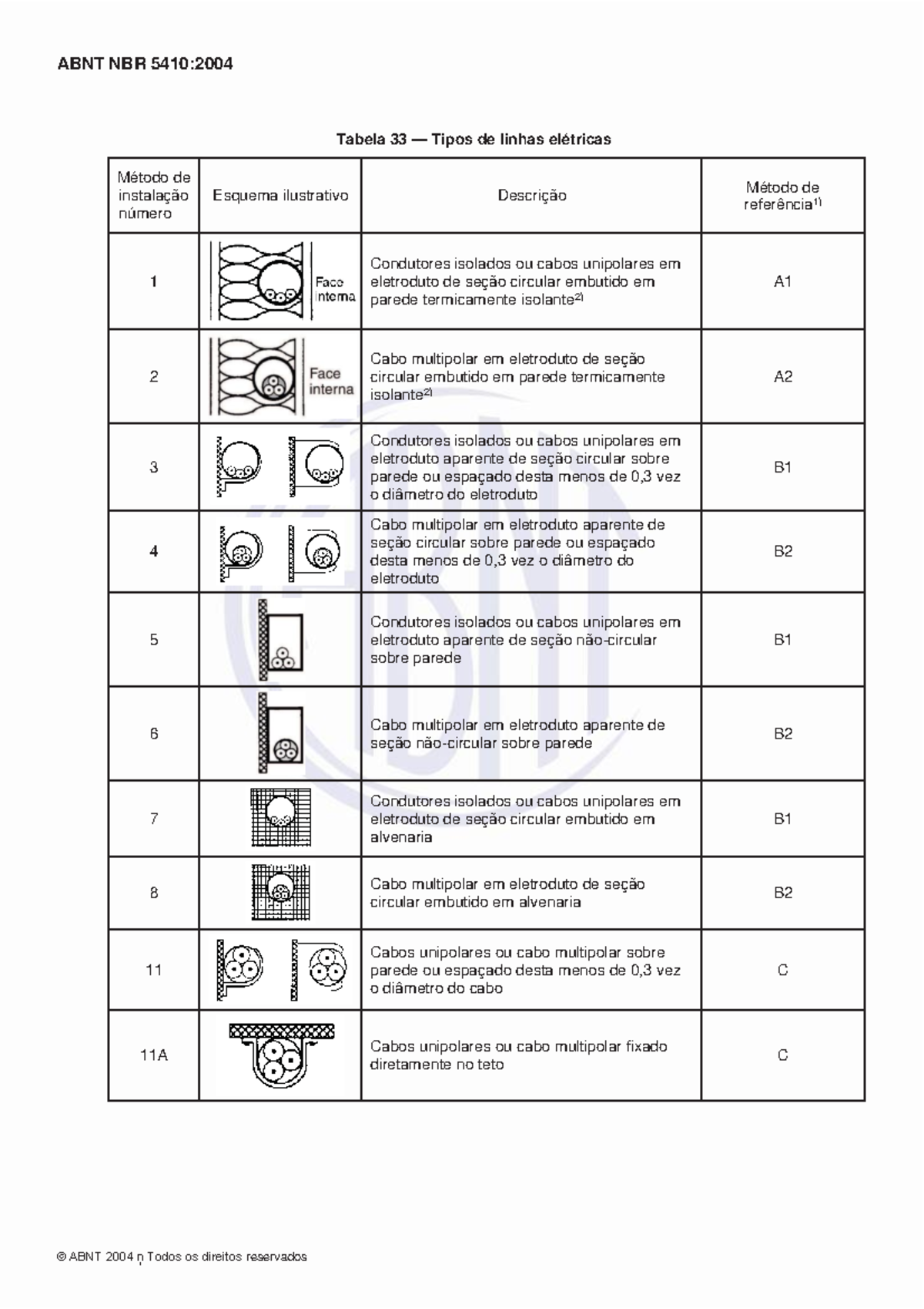 Tabelas Completas ABNT NBR 5410:2004 - Métodos de Instalação e ...