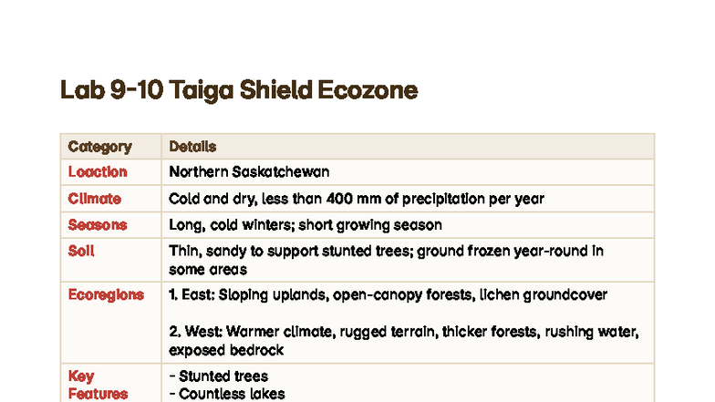 Lab 9-10: Taiga Shield Ecozone - Climate, Soil, and Adaptations - Studocu