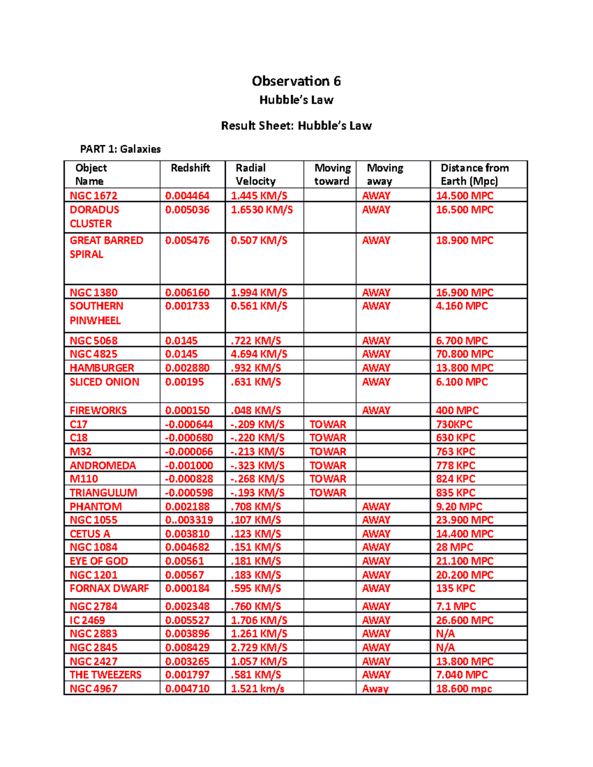 Stellarium - Observation 6 - Observation 6 Hubble’s Law Result Sheet ...