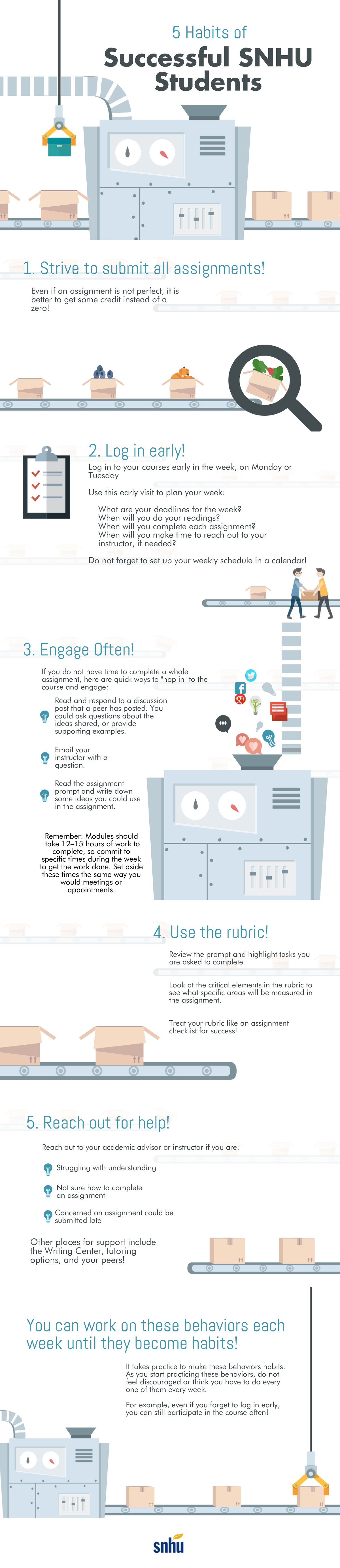 Five Key Habits for Successful SNHU Students: A Guide - Studocu