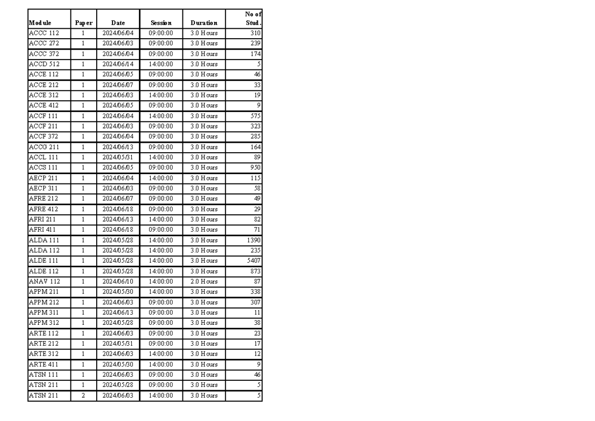 2024.Exam .Sem1 .Opp1 - Module Paper Date Session Duration No of ACCC ...