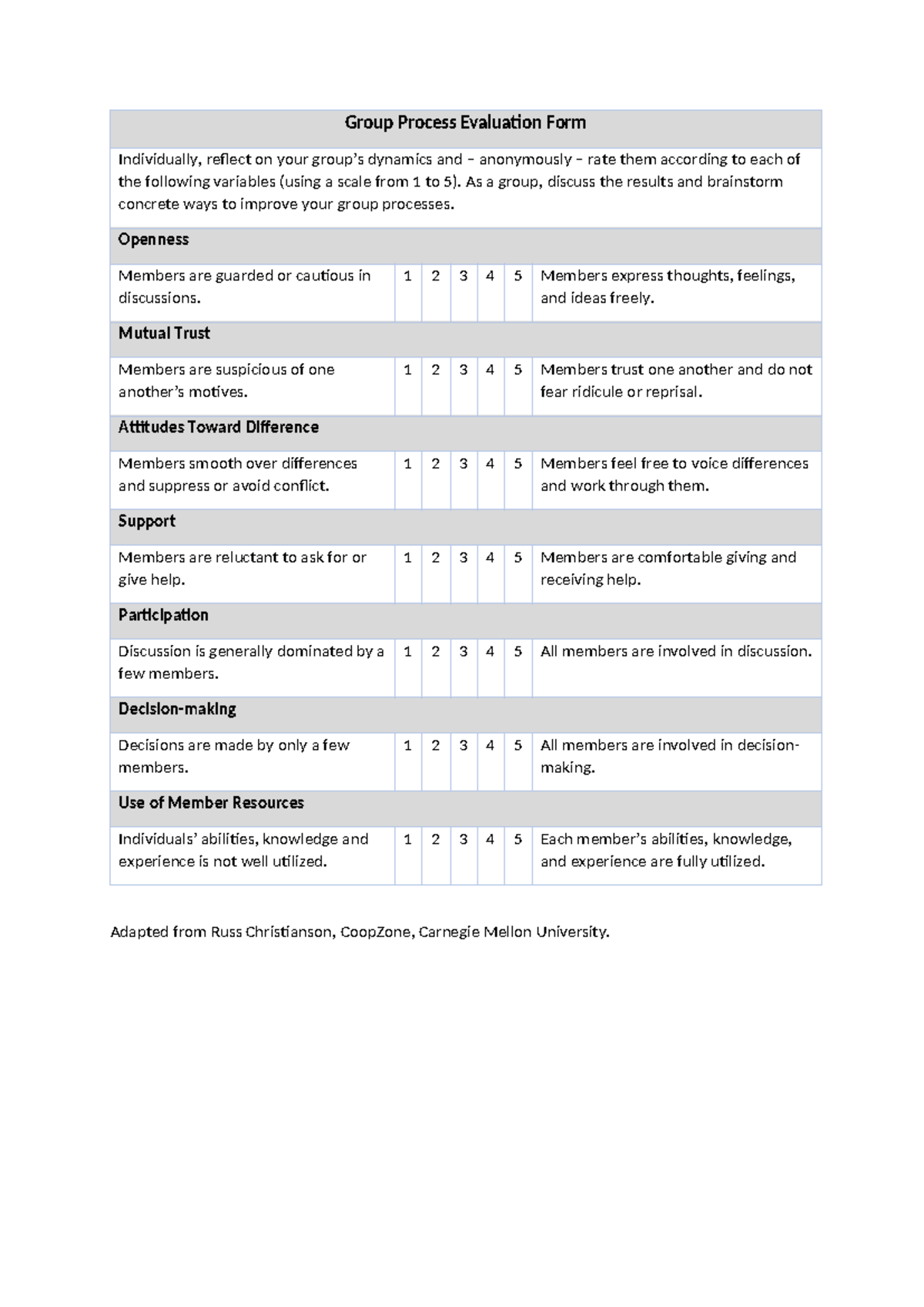 Group Work Evaluation Form: Assessing Team Dynamics and Trust - Studeersnel