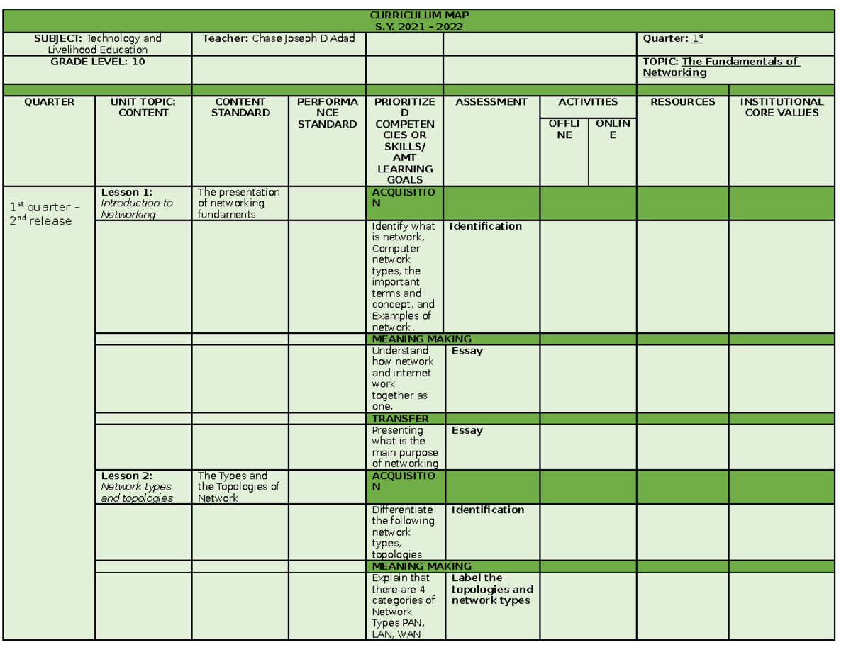Curriculum Map for TLE 10: Networking Fundamentals S.Y. 2021-2022 - Studocu