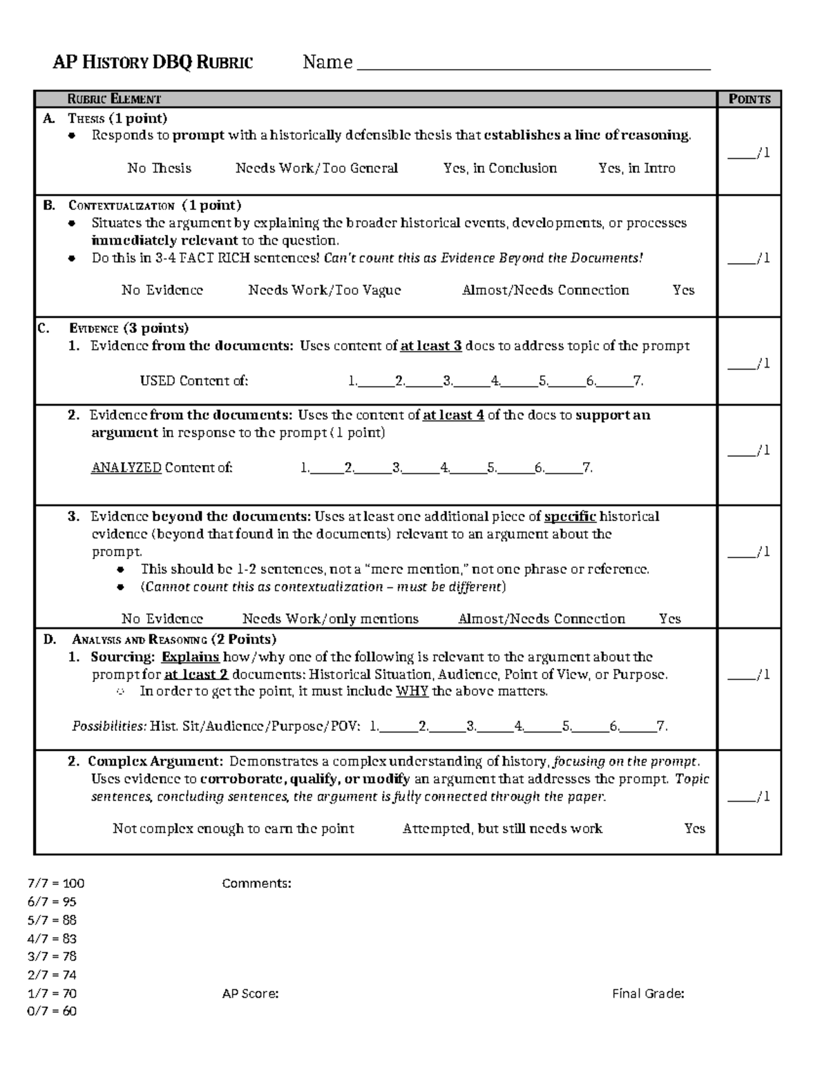APUSH DBQ Rubric 2023: Scoring Criteria and Guidelines - Studocu