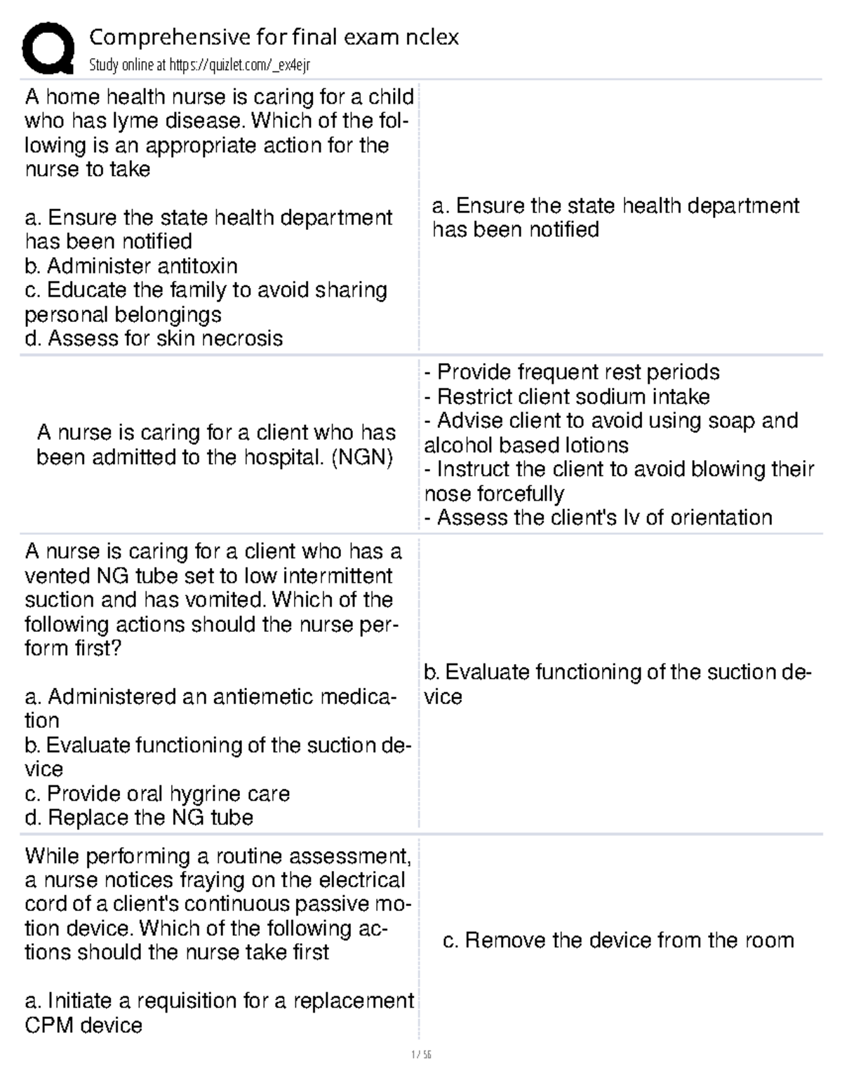 Comprehensive NCLEX review notes for final exam preparation - Studocu