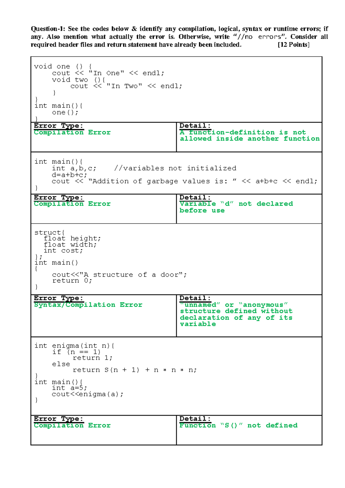 Solution - Final-Term Paper CP SP 2023: Error Identification and ...
