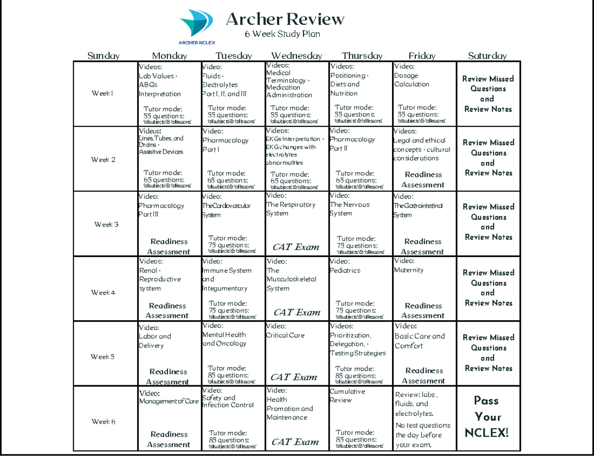 NCLEX Prep: 6-Week Study Plan & Review Guide - Studocu