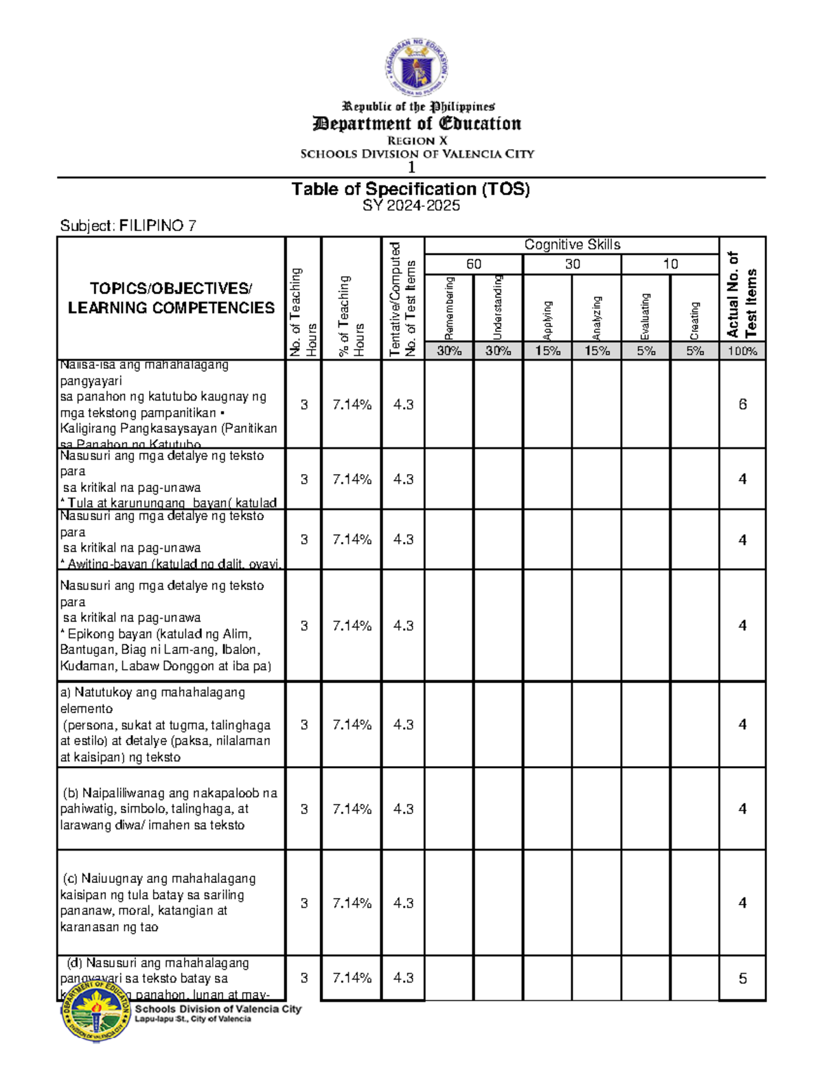 FILIPINO 7 - Quarter 1 Final Exam Table of Specifications (TOS) - Studocu