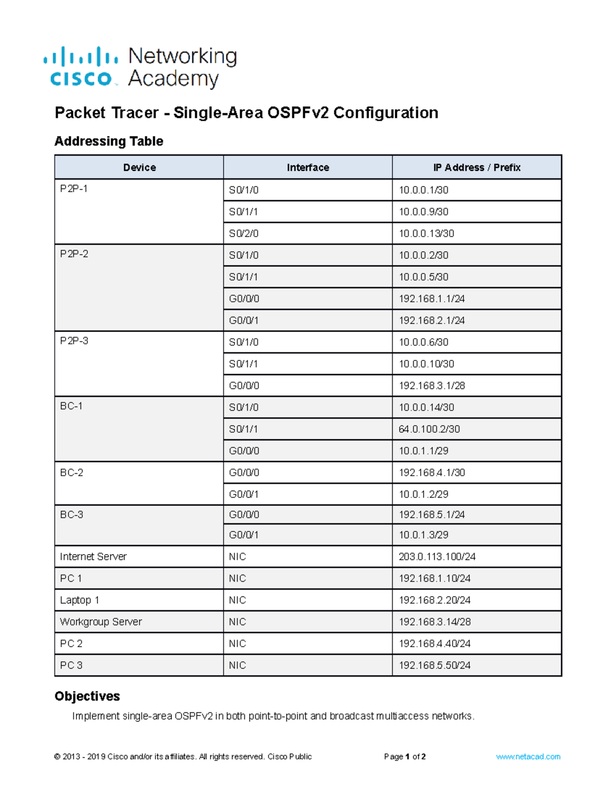 271 Packet Tracer Single Area Ospfv 2 Configuration Packet Tracer Single Area Ospfv2
