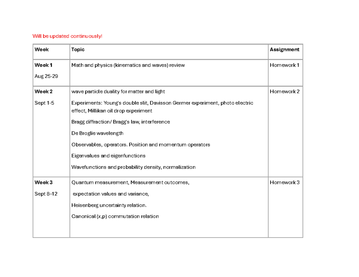 Quantum Physics Topics & Assignments - 45T6YUI - Studocu