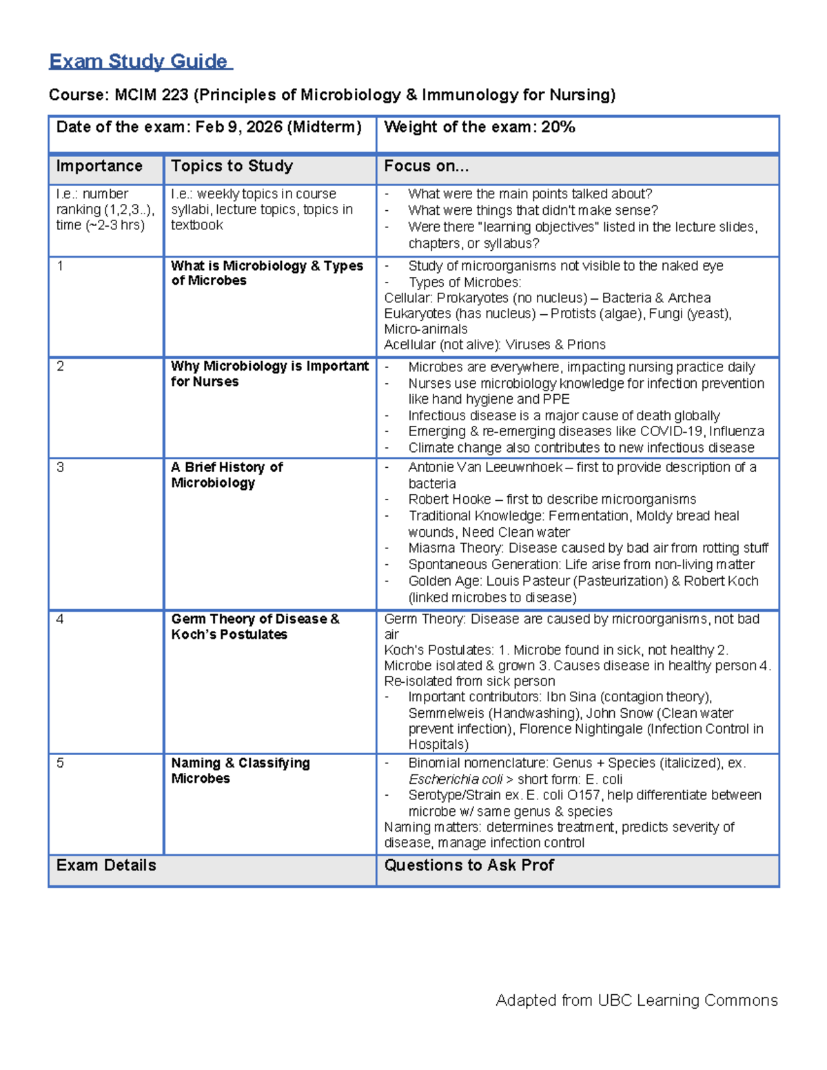 Midterm Exam Study Guide: MCIM 223 - Microbiology for Nursing - Studocu
