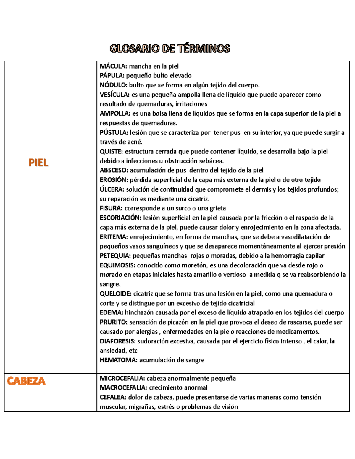 Glosario DE Términos - PIEL MÁCULA: mancha en la piel PÁPULA: pequeño ...