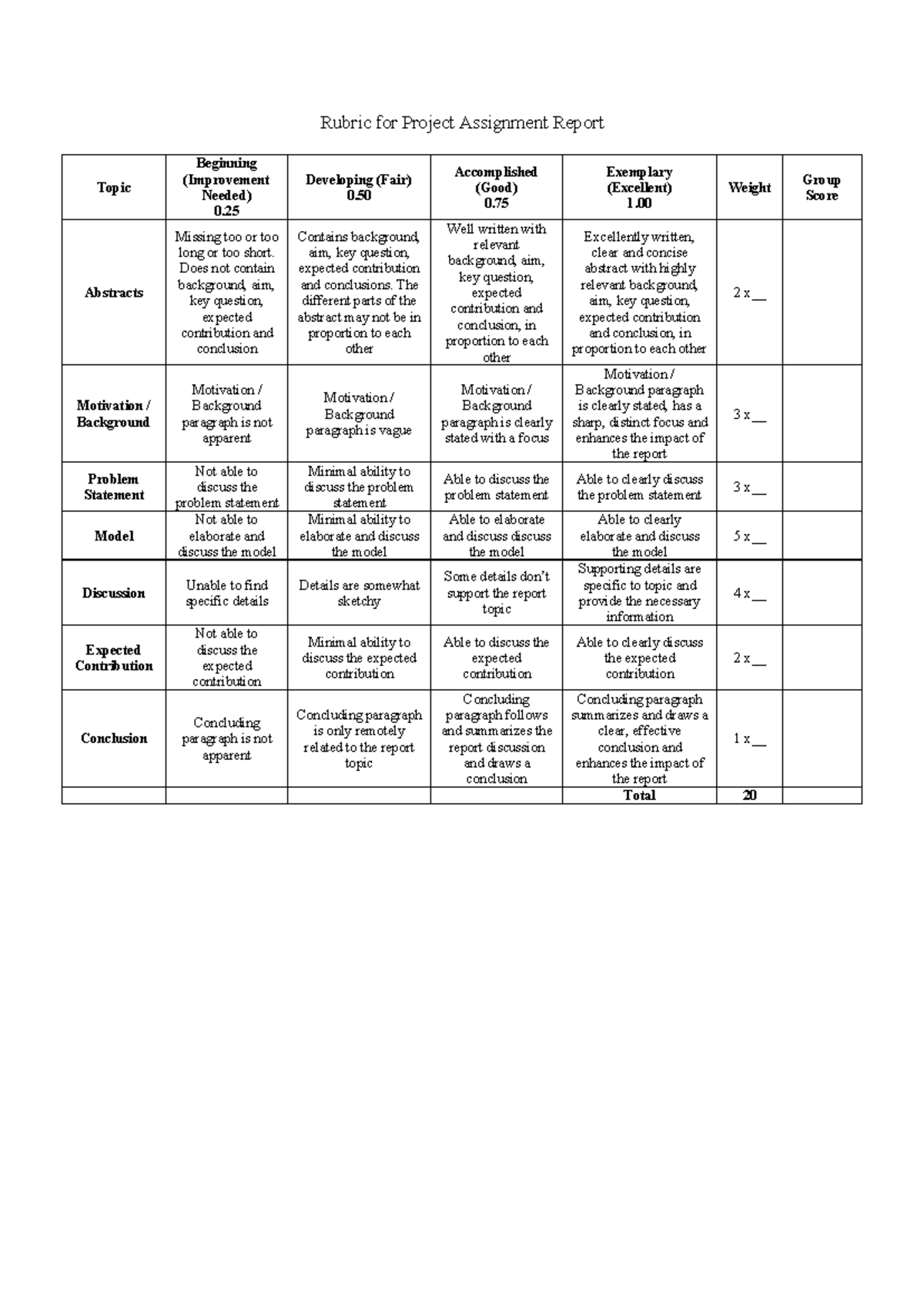 Rubric for Project Assignment Report ALM10203 - February 2025 - Studocu