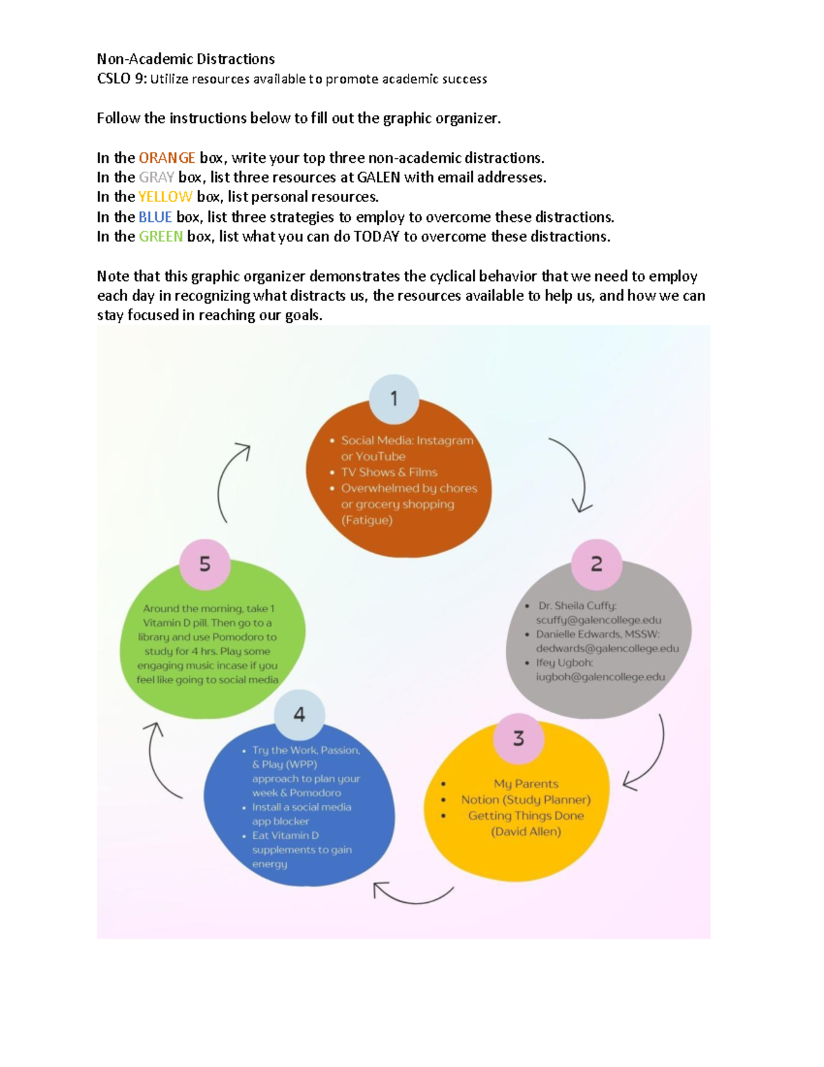 Final Non-Academic Distractions - Non-Academic Distractions CSLO 9 ...