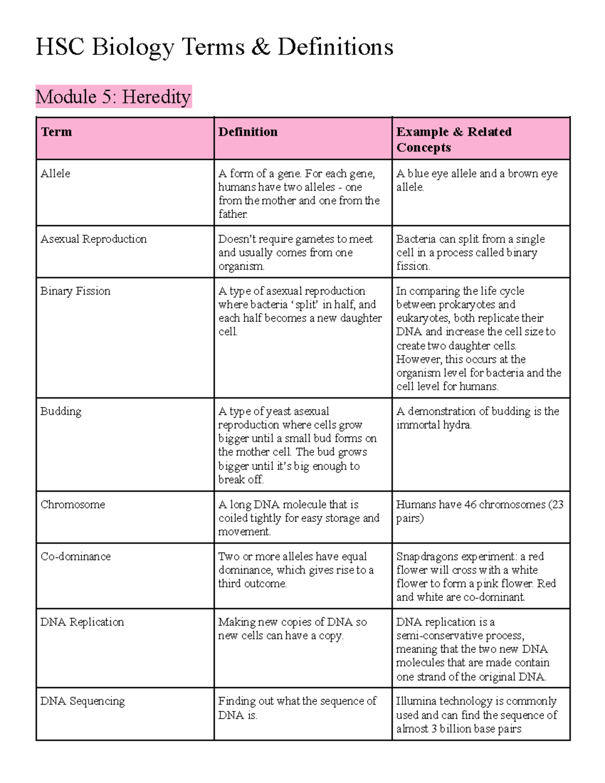 HSC Biology Terms & Definitions: Key Concepts for Study - Studocu
